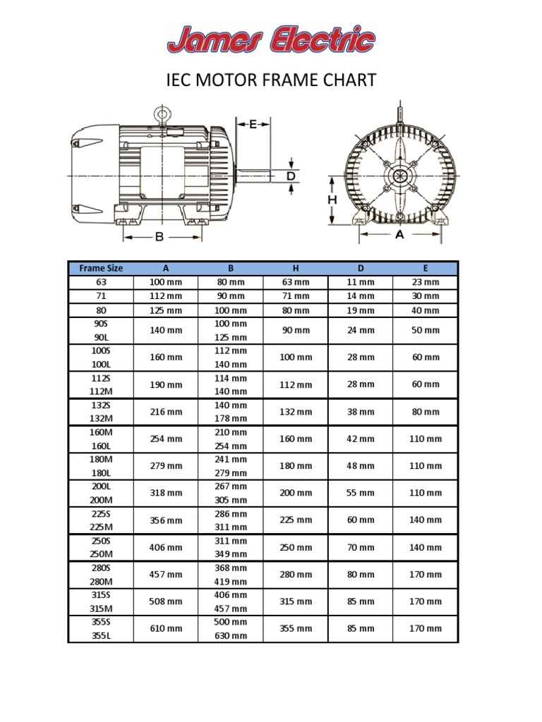 Iec Motor Frame Chart: Frame Size A B H D E | PDF | Home & Garden