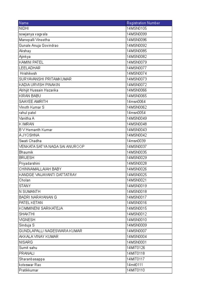 GE Healthcare List | PDF