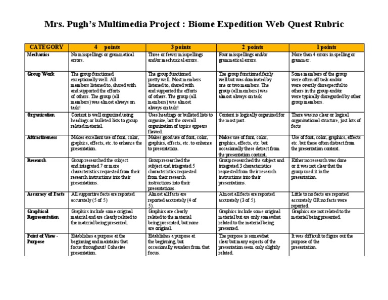 Multimedia Biome Project Rubric | PDF | Graphics | Epistemology