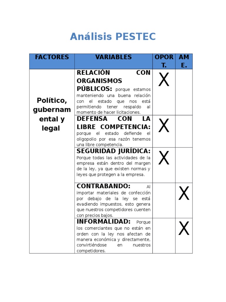 Análisis PESTEC Final Pe | PDF | Residuos | Desempleo