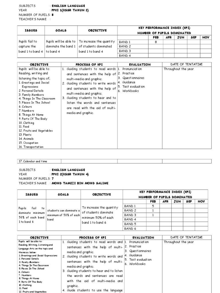 Key Performance Index For PPKI English Subject | PDF | Multimedia ...