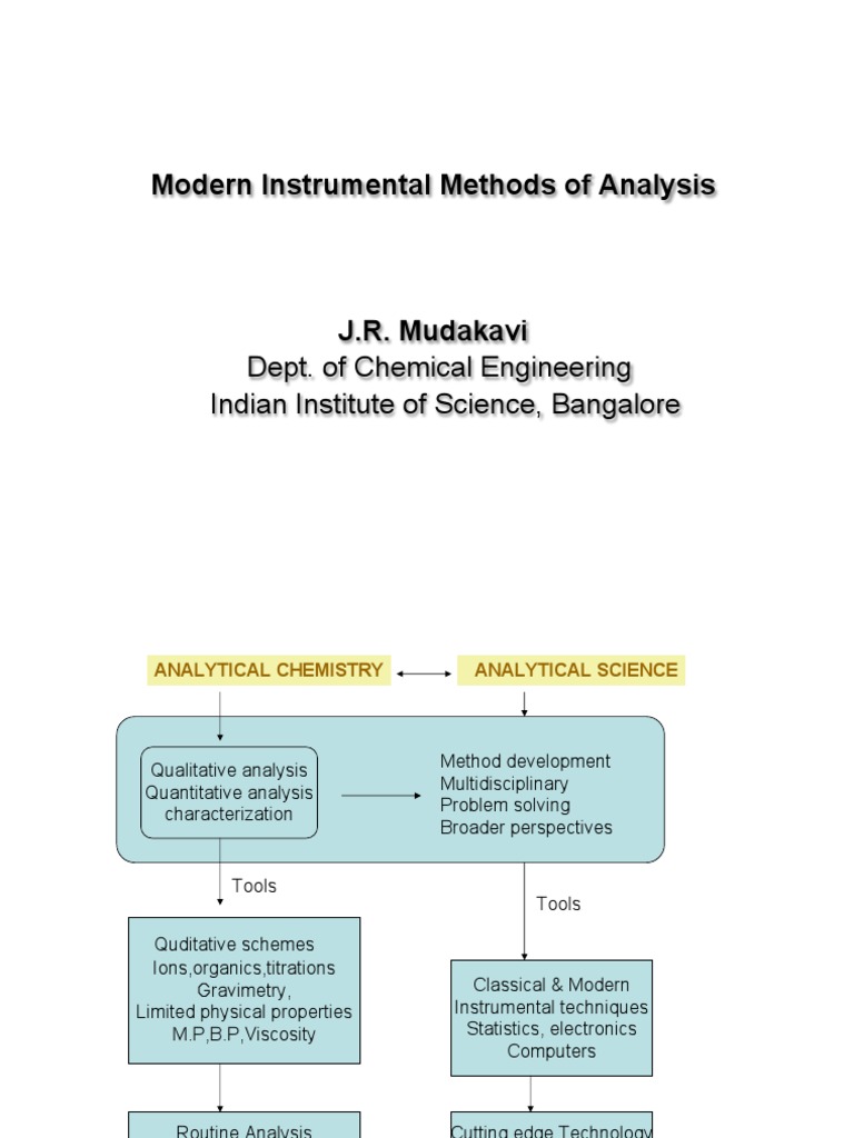 Modern Instrumental Analysis in Chemical Enngineering | PDF