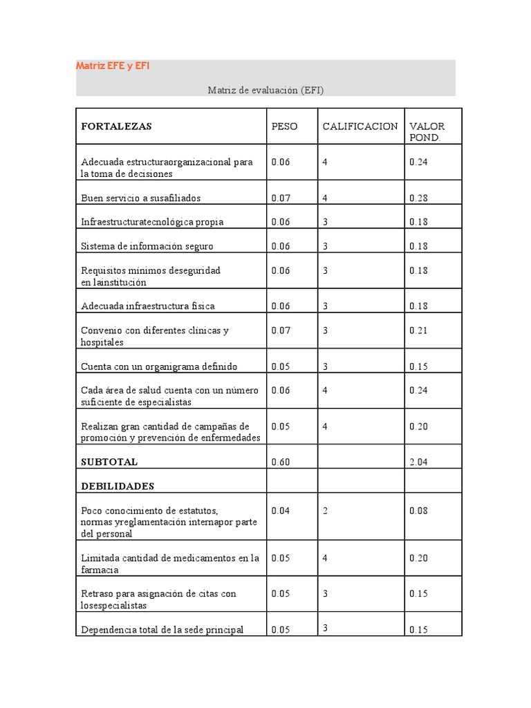 Matriz Efe y Efi | PDF | Business | Salud y bienestar