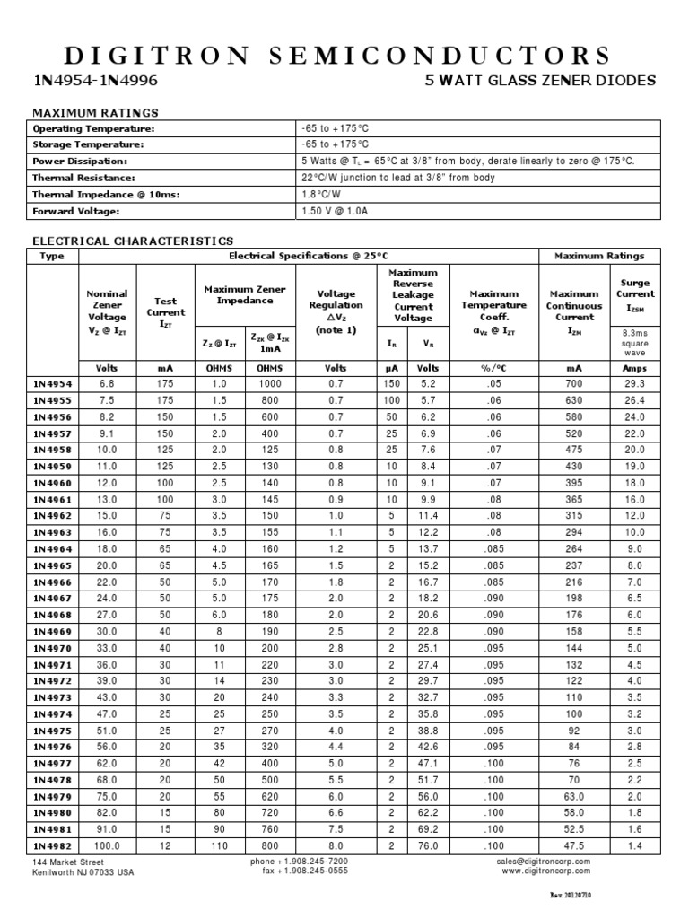 Digitron Zener 1N49 | PDF