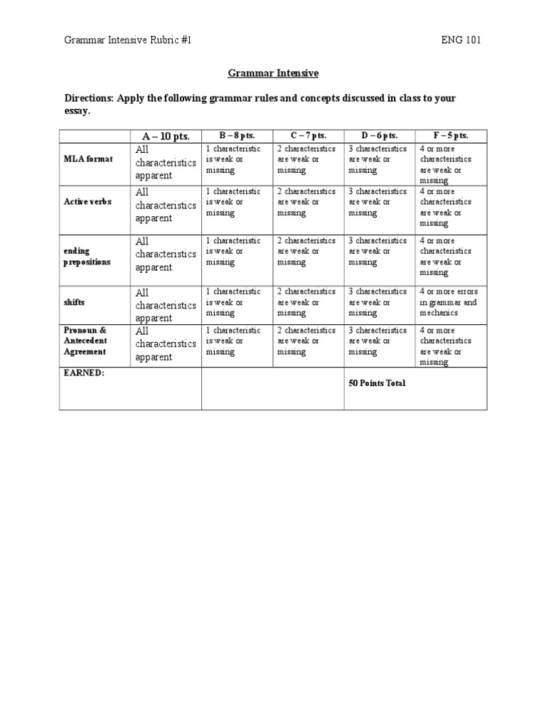 Grammar Intensive Directions: Apply The Following Grammar Rules and ...