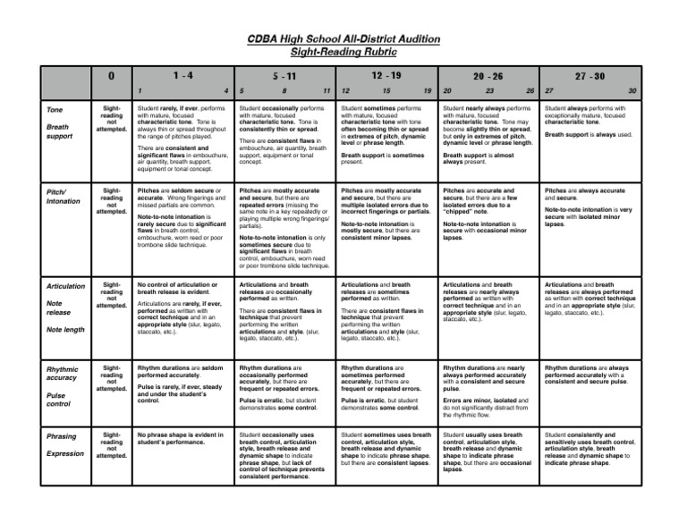 Rubric sight reading | Rhythm | Pitch (Music)