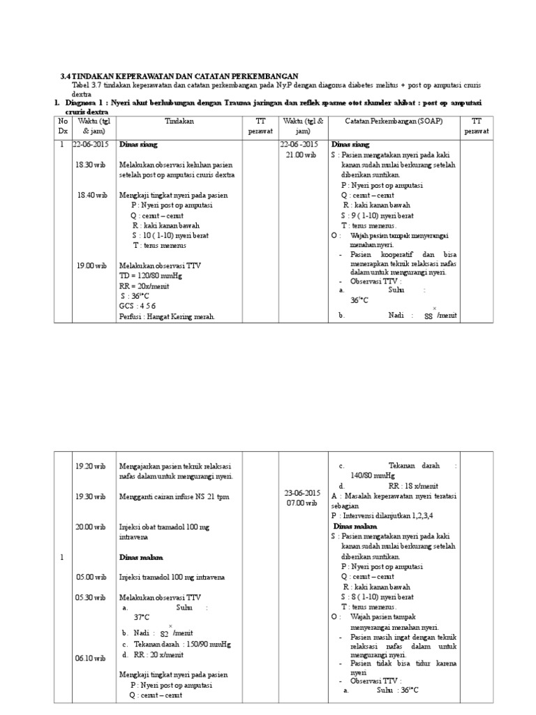 Soap Keperawatan - Perumperindo.co.id