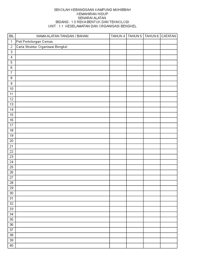 Senarai-Alatan Bengkel | PDF