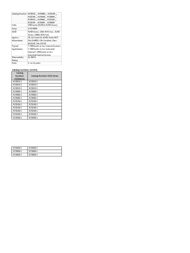 Class H R 250v Product PDF