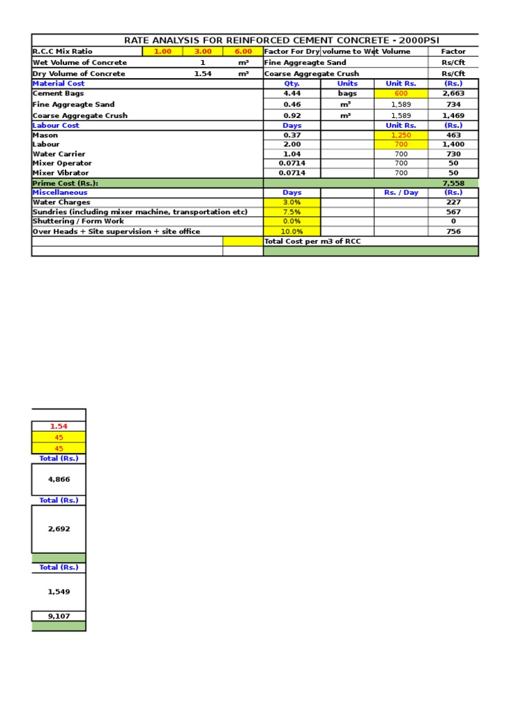 Concrete 1-2-4 & 1-4-8 Rate Analsysis | PDF | Construction Aggregate ...