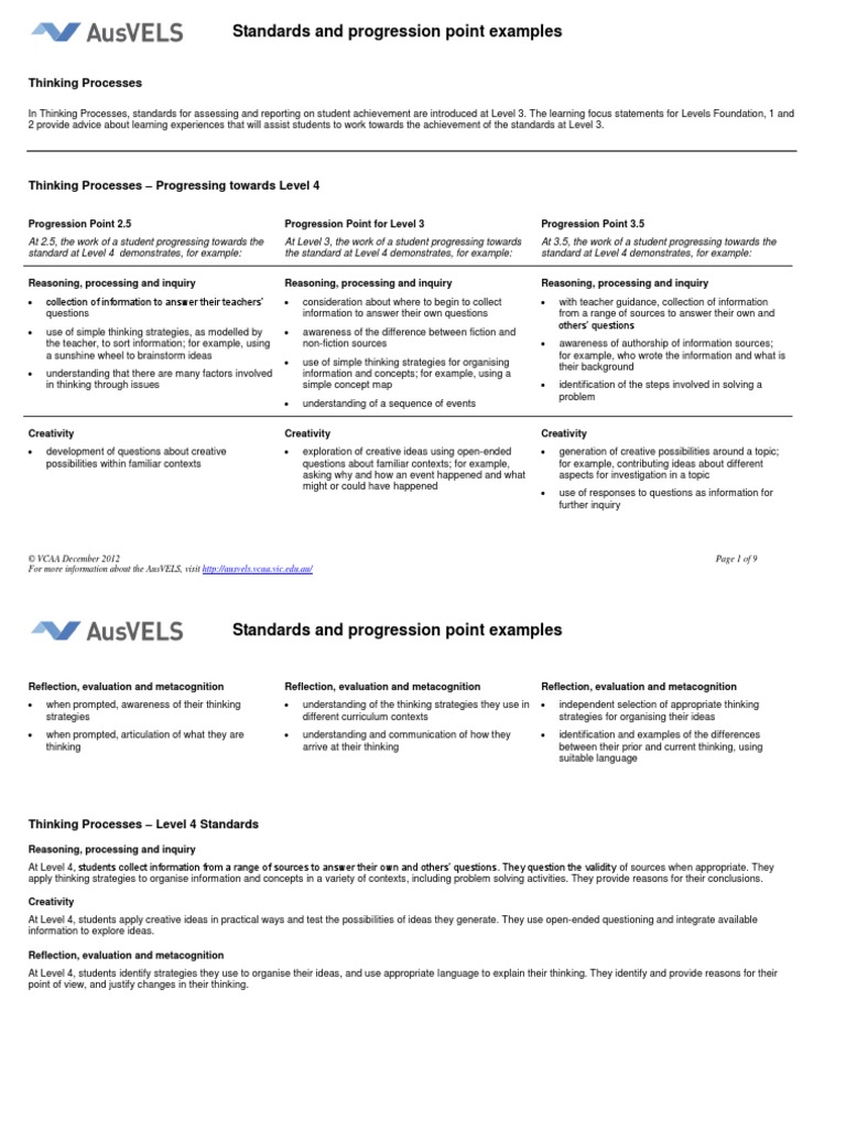 Thinking Processes Progression Points | PDF | Metacognition | Evaluation