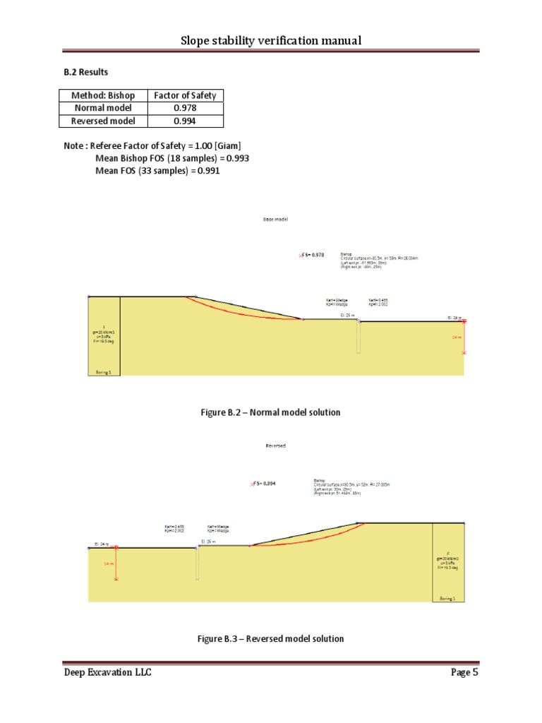 Slope Stability Verification Manual: B.2 Results | PDF | Materials ...