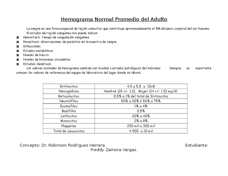 Hemograma Normal Promedio de Adultos | PDF