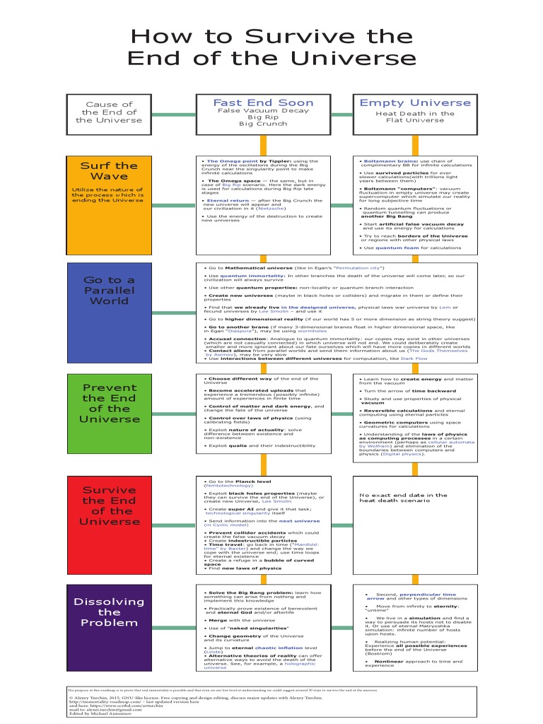 How to Survive the End of the Universe | Universe | Spacetime