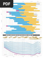 Table of Musical Notes and Their Frequencies and Wavelengths | PDF ...