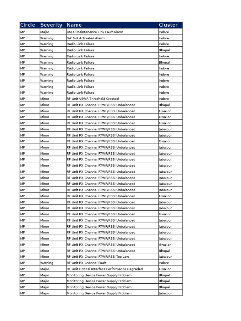 2G BTS Alarms | PDF | Electrical Connector | Equipment