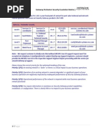 Tata Communications Escalation Matrix | PDF