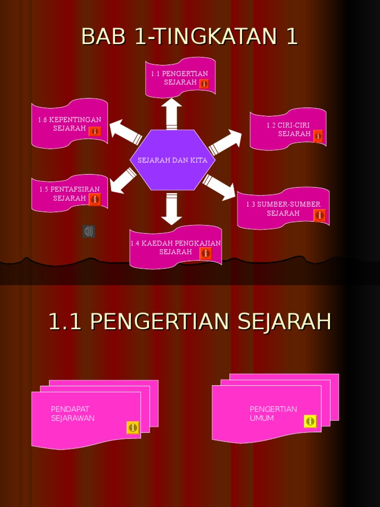 Nota Sejarah Tingkatan 1-Bab 1 | PDF