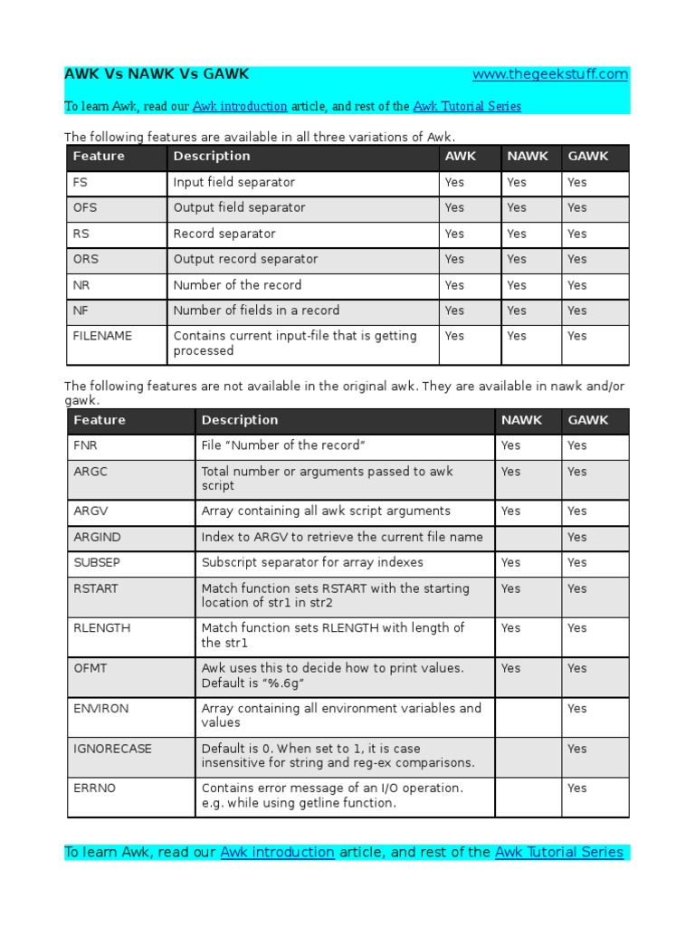 To Learn Awk, Read Our Article, and Rest of The: Awk Vs Nawk Vs Gawk ...