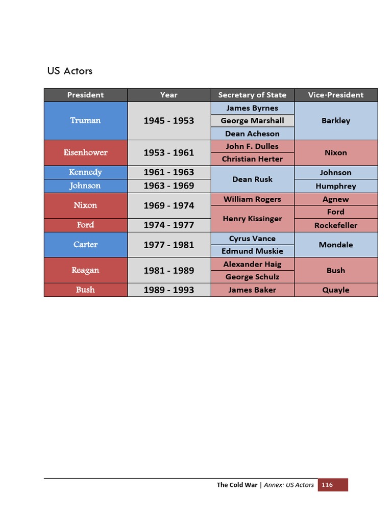 Key US Leaders During Cold War | PDF