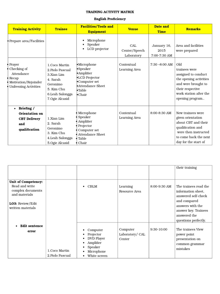 1.naelgas FLS 1-Training Activity Matrix | PDF | Cognition | Behavior Modification