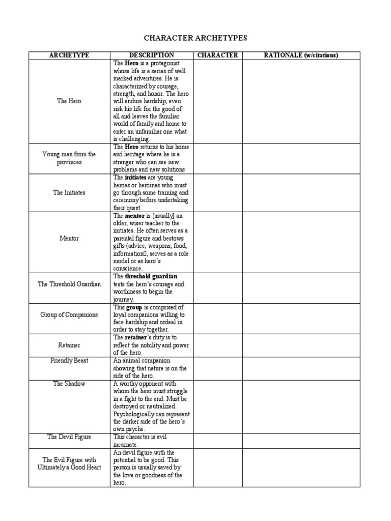 Character Archetypes: Archetype Description Character RATIONALE (w ...