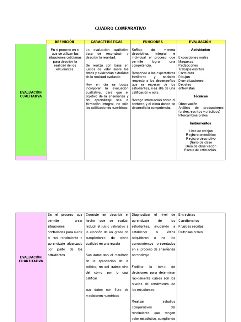 Cuadro Sinoptico De La Evaluacion Educativa - slingo