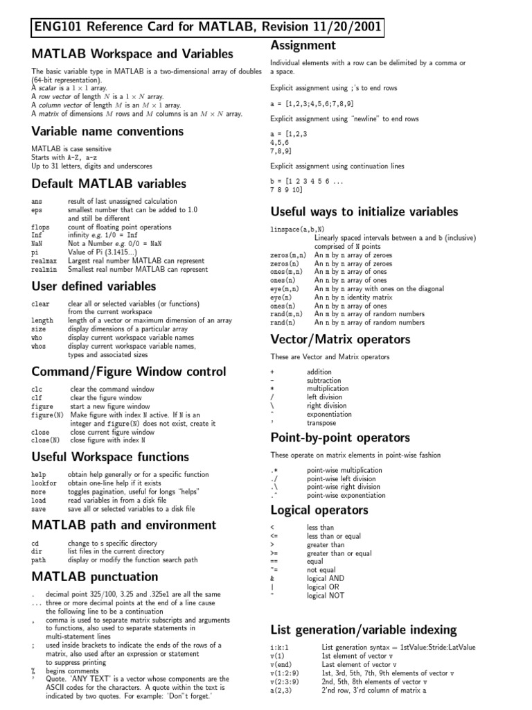 Cheat Sheet | PDF | Matrix (Mathematics) | Array Data Structure