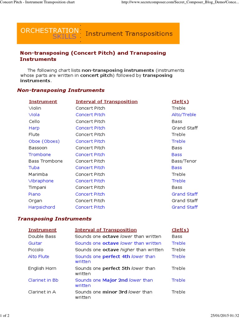 Concert Pitch - Instrument Transposition Chart | PDF | Clef | Pitch (Music)