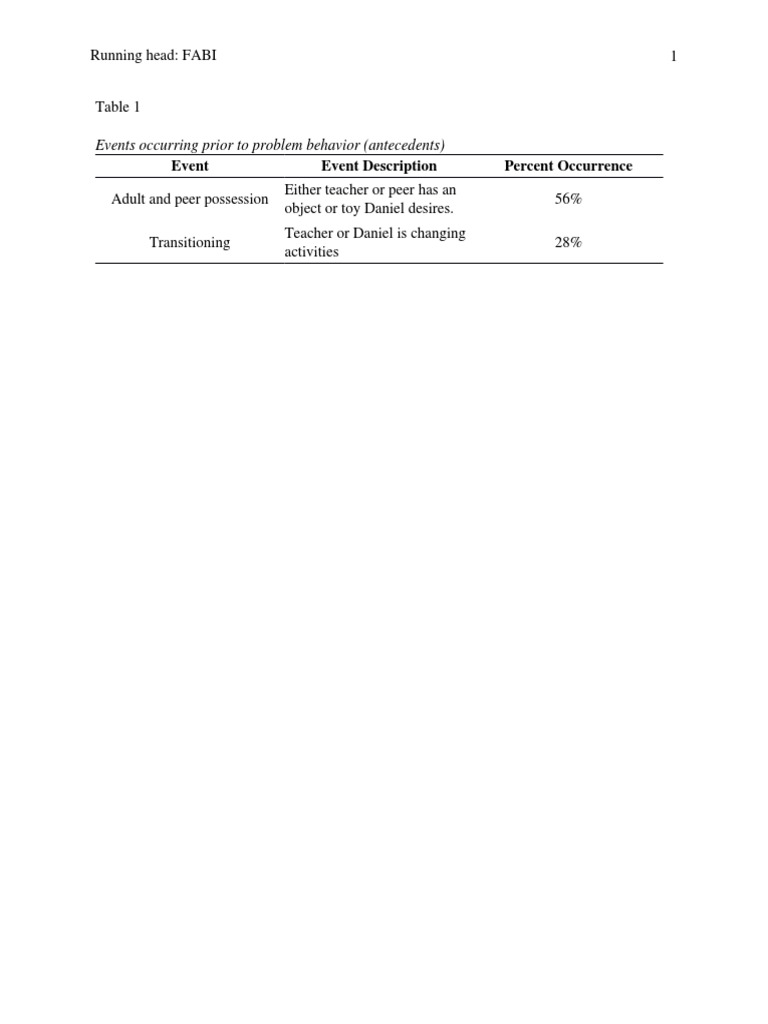 FABI Tables & Figures | PDF | Reinforcement | Attention