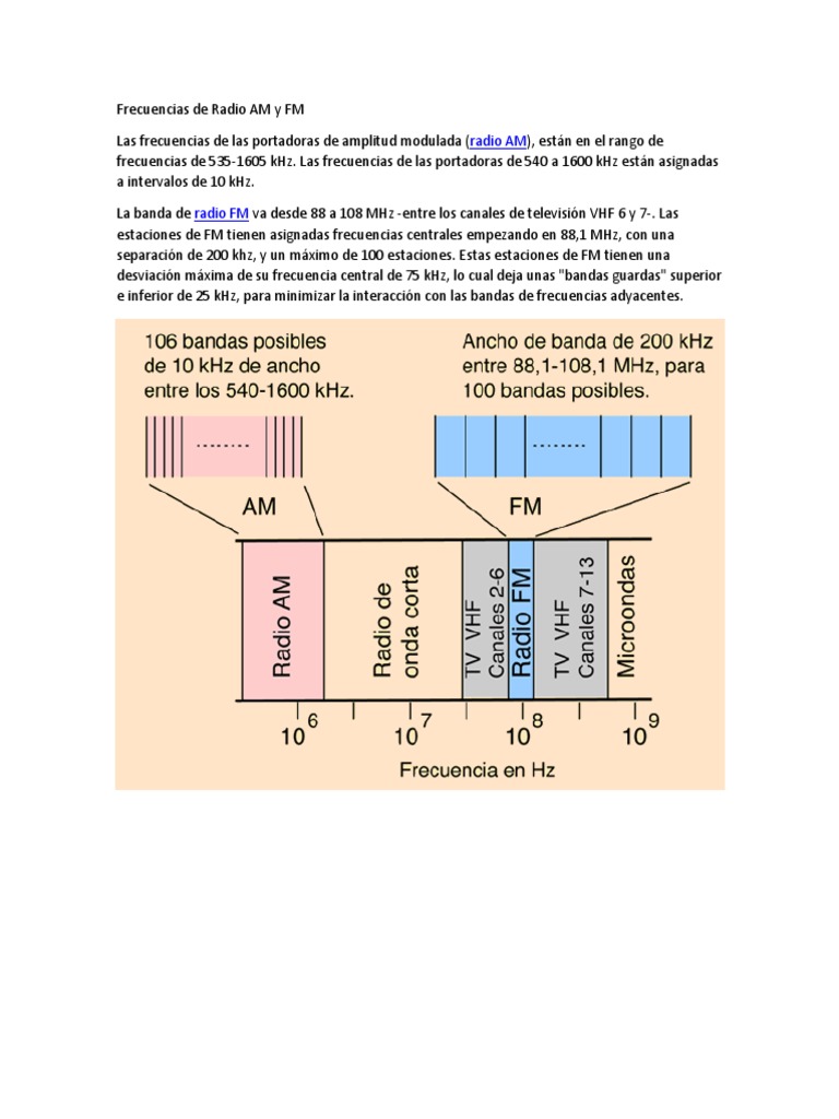 Frecuencias de Radio AM y FM | Modulación | Modulación de frecuencia