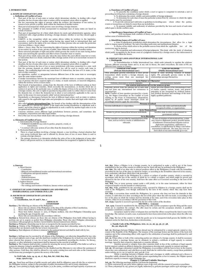 Conflict Notes | PDF | Sovereign State | Jurisdiction