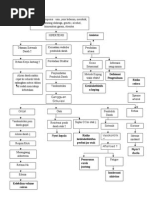 Pathway Hipertensi | PDF