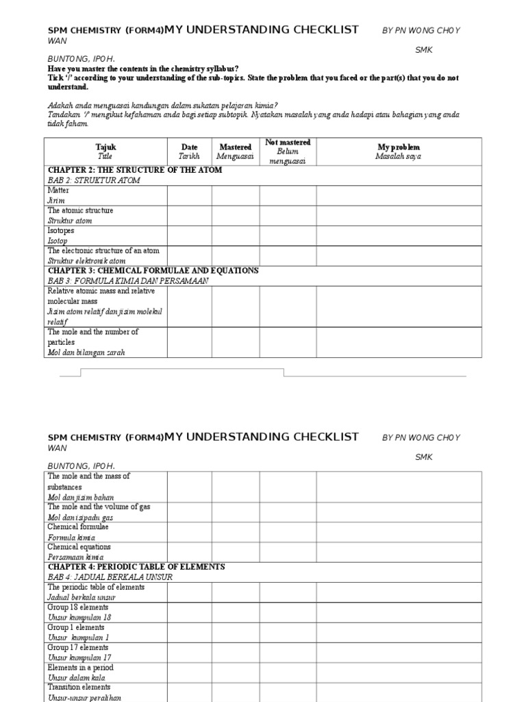 My Understanding Checklist - f4 | PDF | Electrolyte | Mole (Unit)