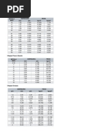 Tolerância de Espessuras de Chapas PDF | PDF | Transporte | Science