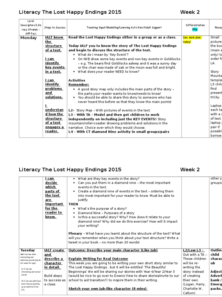 Literacy Lesson Plan: The Lost Happy Endings | PDF | Adverb | Verb