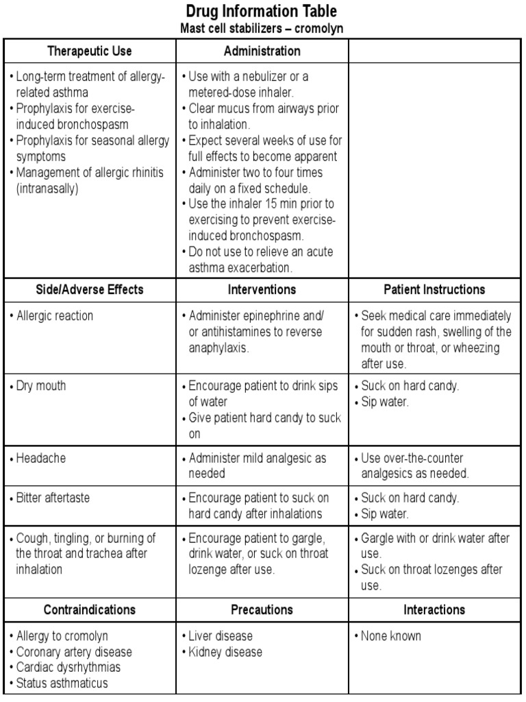 ATI DRUG TABLES Module4 Respiratory - Module4-MastCellStabilizers ...