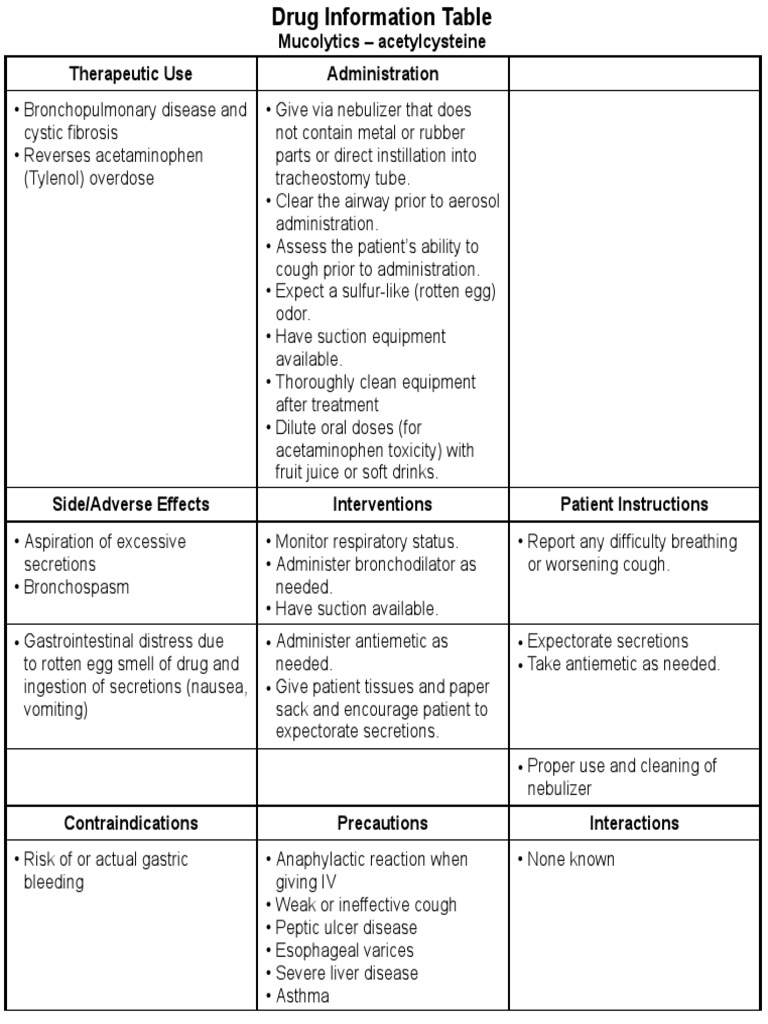 ATI DRUG TABLES Module4 Respiratory -Mucolytics-Acetylcysteine