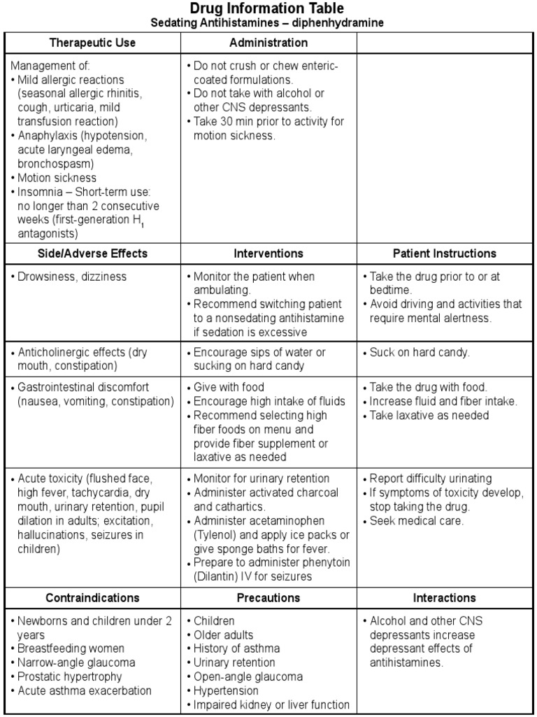 ATI DRUG TABLES Module4 Respiratory SedatingAntihistamines ...