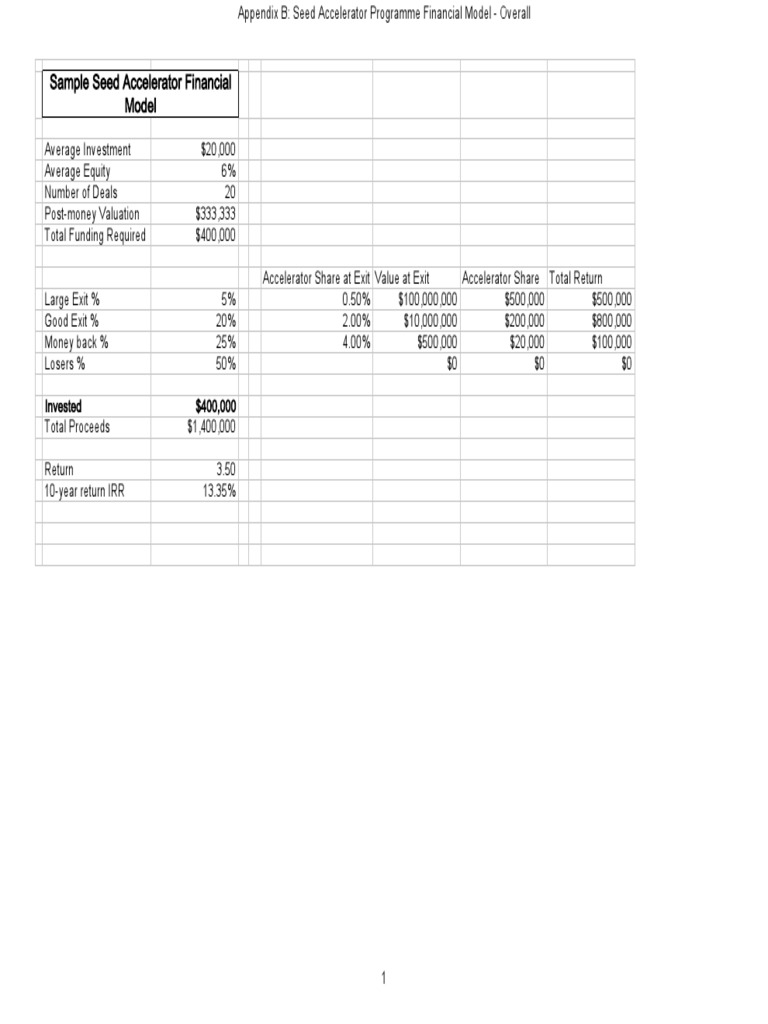 Appendix B - Seed Accelerator Programme Financial Model | PDF