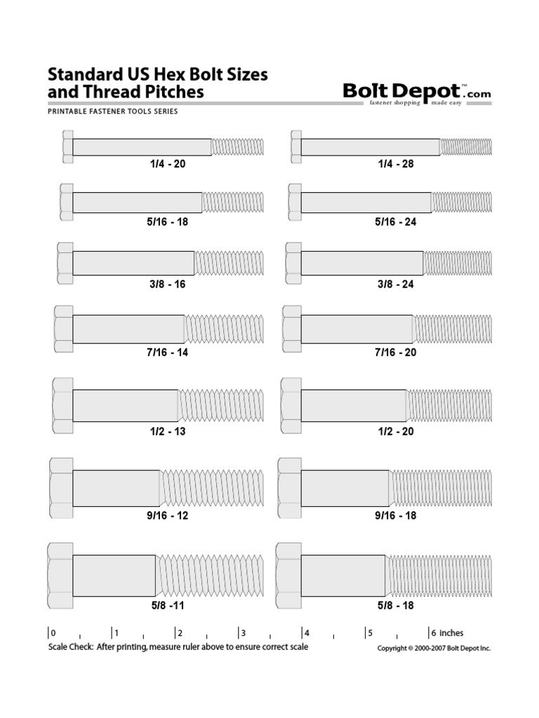 US Hex Bolt Sizes | PDF