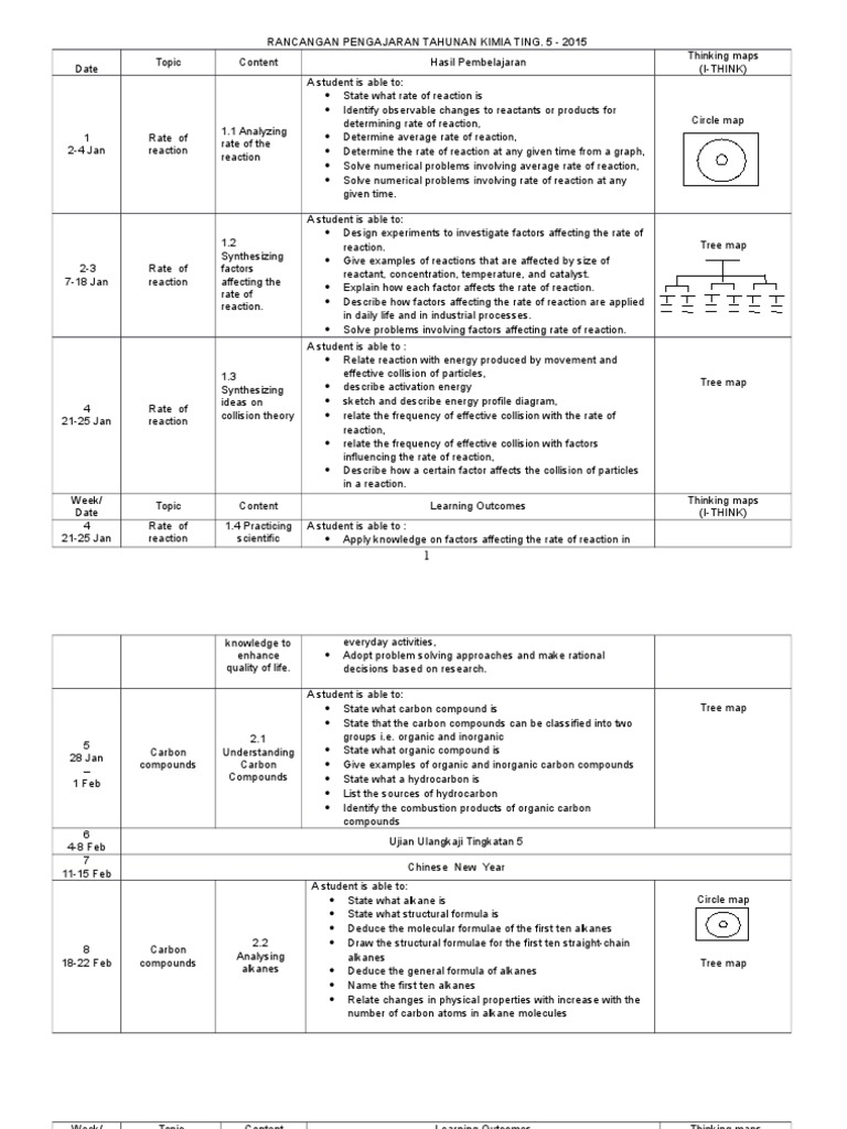 Yearly Plan - Kimia F5 - 2015 | PDF | Redox | Fat