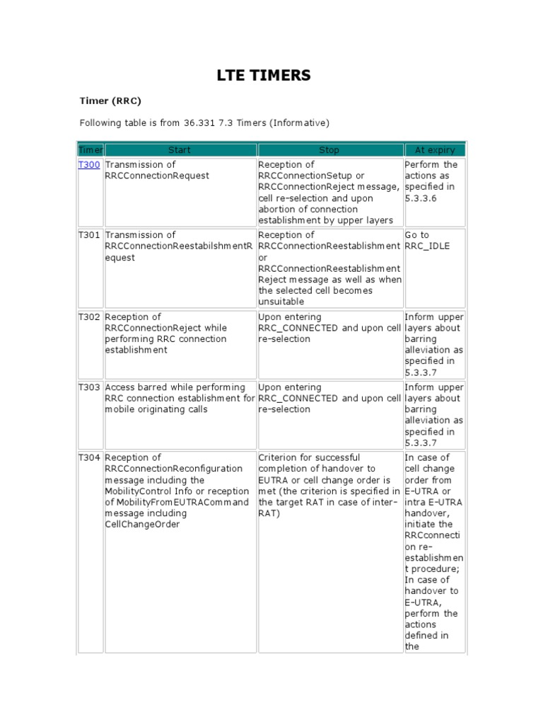 LTE Timers | PDF | Telecommunications Standards | Computer Networking