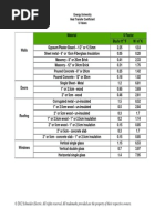 U Value Reference Table for Materials | PDF | Building Insulation ...