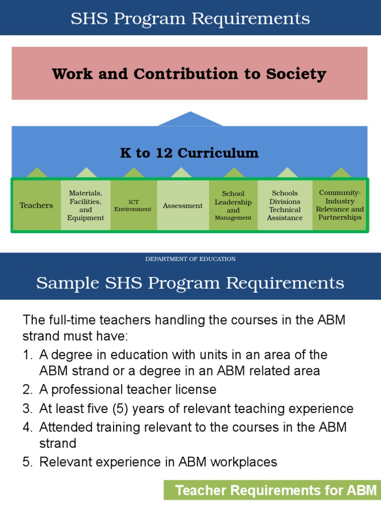 SHS Requirements | PDF | Behavior Modification | Learning