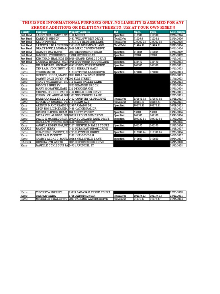Initial Bids July 2015 | PDF | Liability (Financial Accounting) | Debt