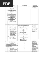 SDKI D0012 Risiko Perdarahan | PDF