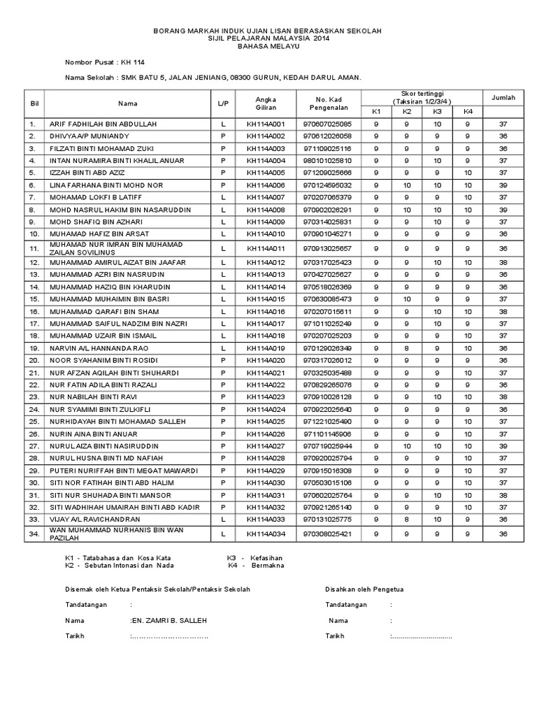 BORANG MARKAH INDUK UJIAN LISAN BERASASKAN SEKOLAH Ting 5 2014 | PDF