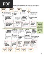 CONTOH Fishbone Gizi | PDF | Kesehatan Holistik