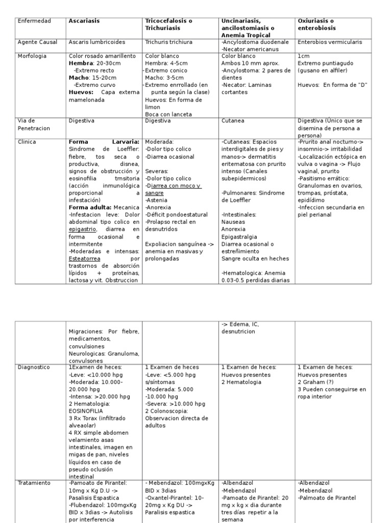 Parasitosis en Pediatria | PDF | Rtt | Epidemiología